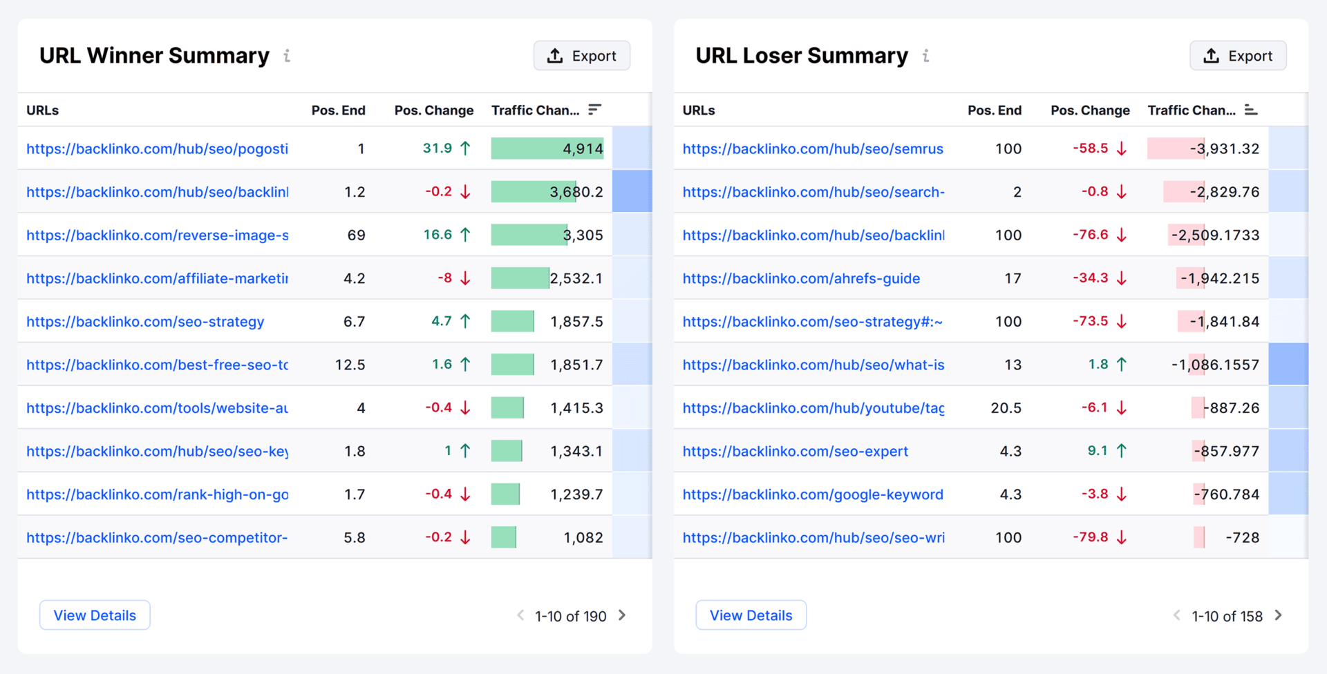6 Best Enterprise SEO Tools (In Depth Comparison) - 香港SEO中心博客