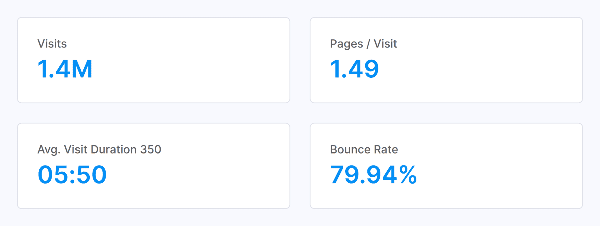 Free Website Traffic Checker (2025 Data)