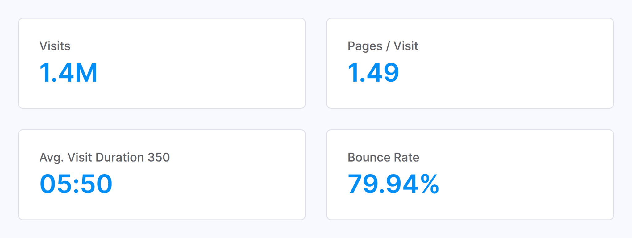Free Website Traffic Checker (2026 Data)