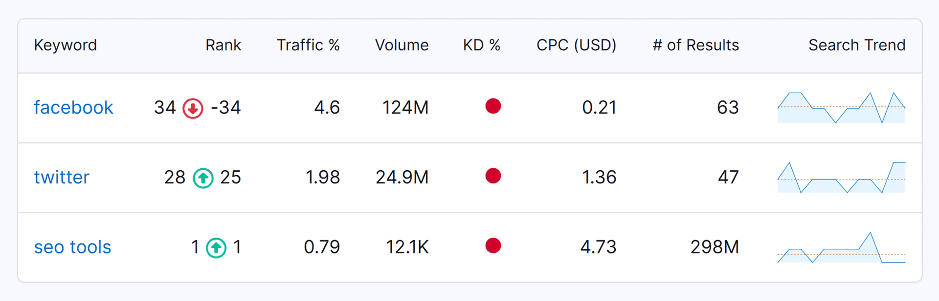 Free Website Traffic Checker (2025 Data)