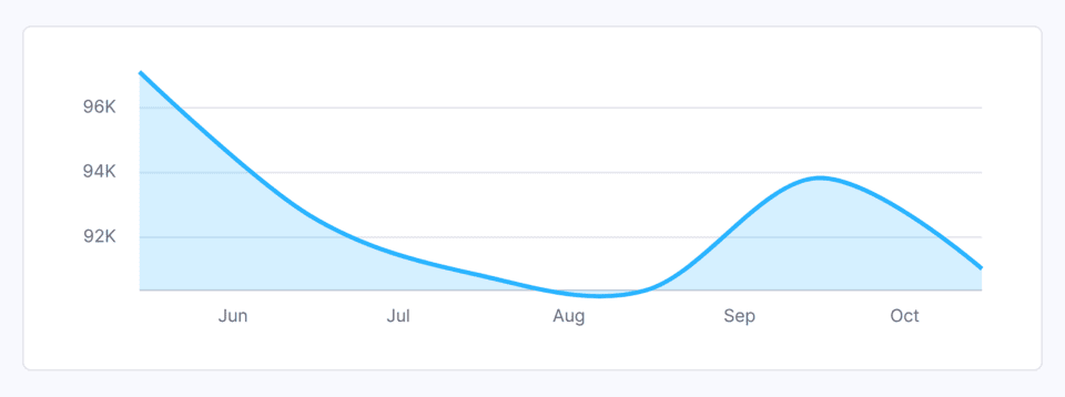 Free Website Traffic Checker (2026 Data)