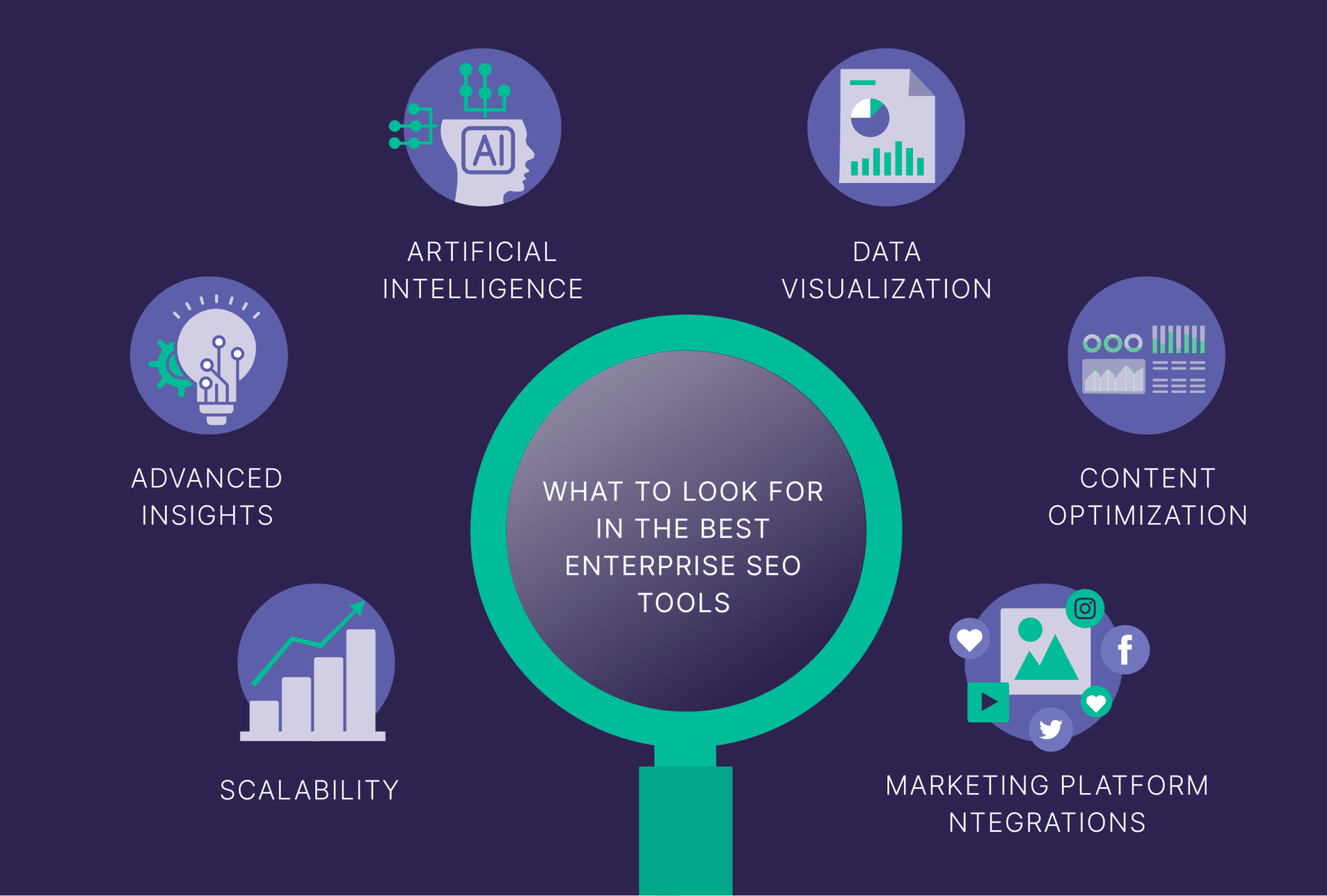 6 Best Enterprise SEO Tools in 2025 (In Depth Comparison)