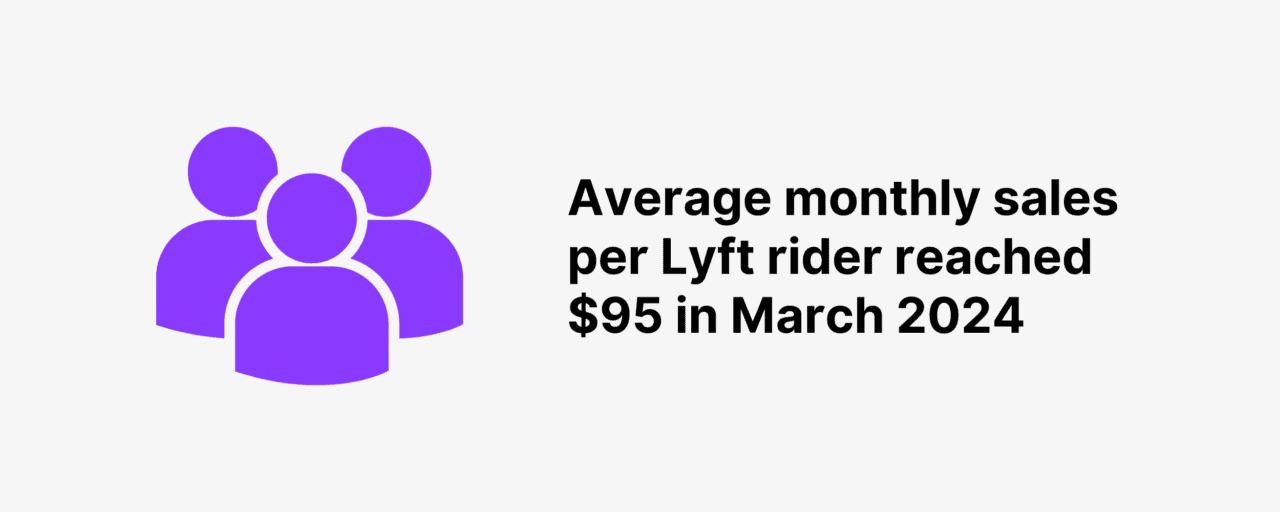 Lyft 2024 User and Revenue Stats
