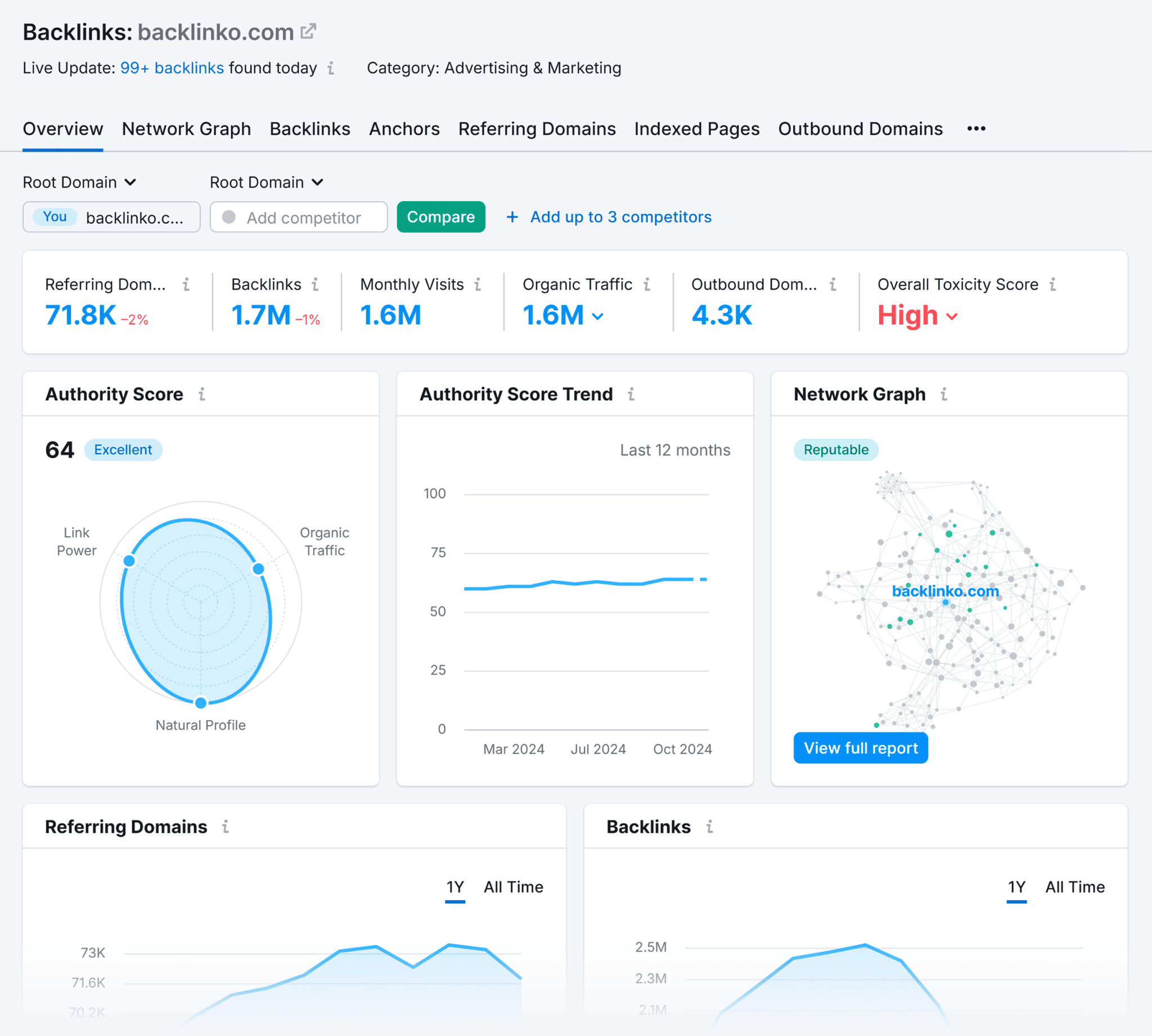 Top 17 Competitor Analysis Tools for 2026