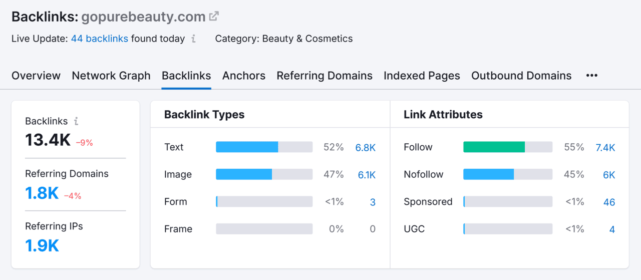How to Conduct a Backlink Audit: Tips, Tools, & Examples