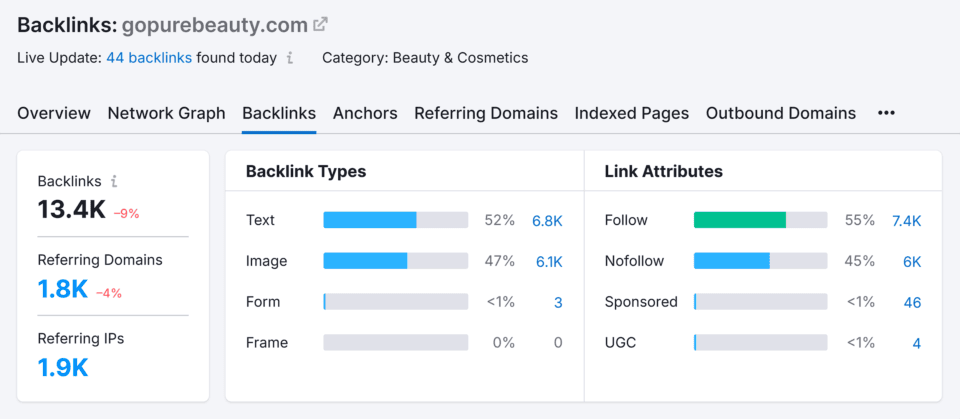 How to Conduct a Backlink Audit: Tips, Tools, & Examples