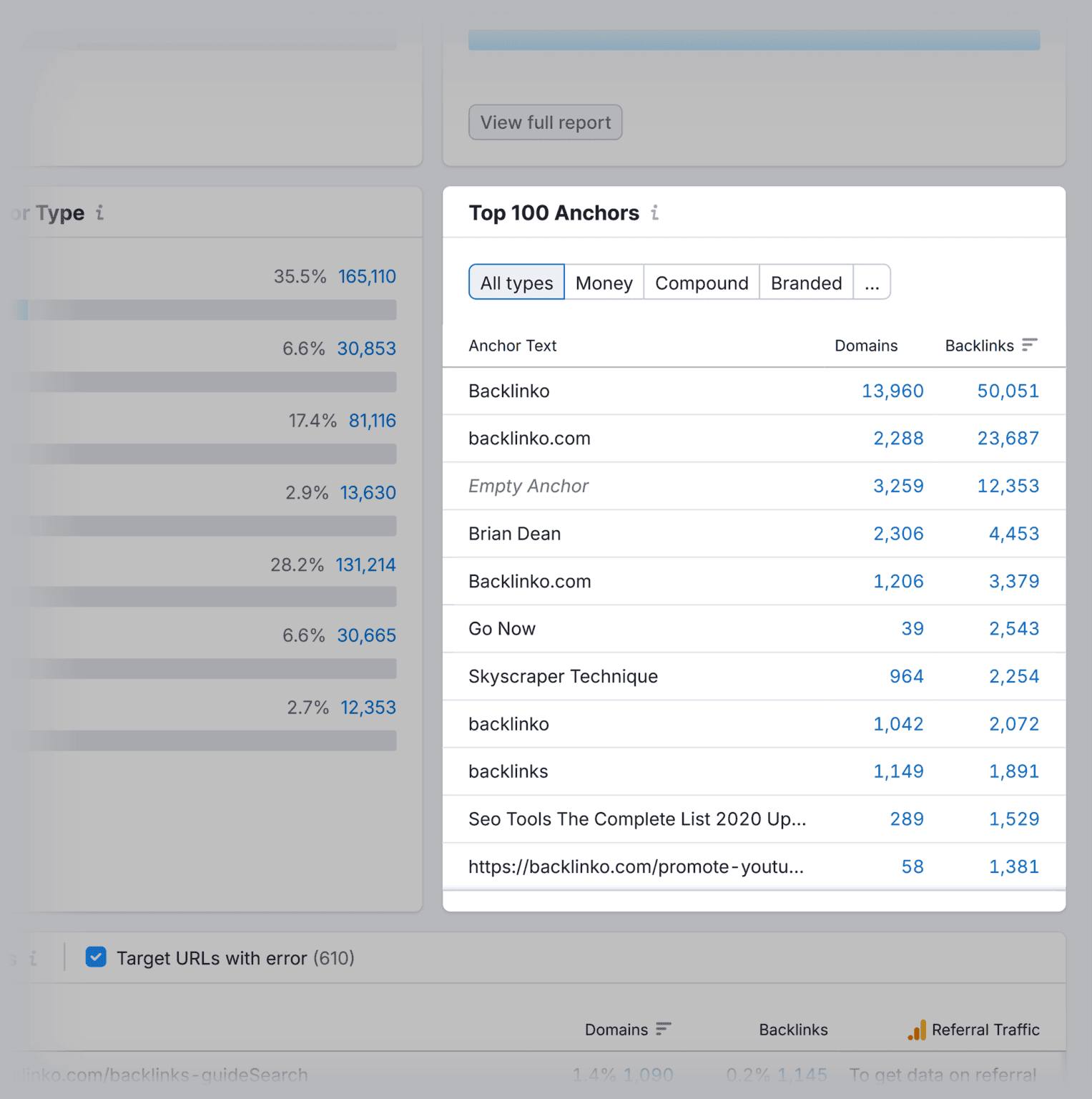 How to Conduct a Backlink Audit: Tips, Tools, & Examples