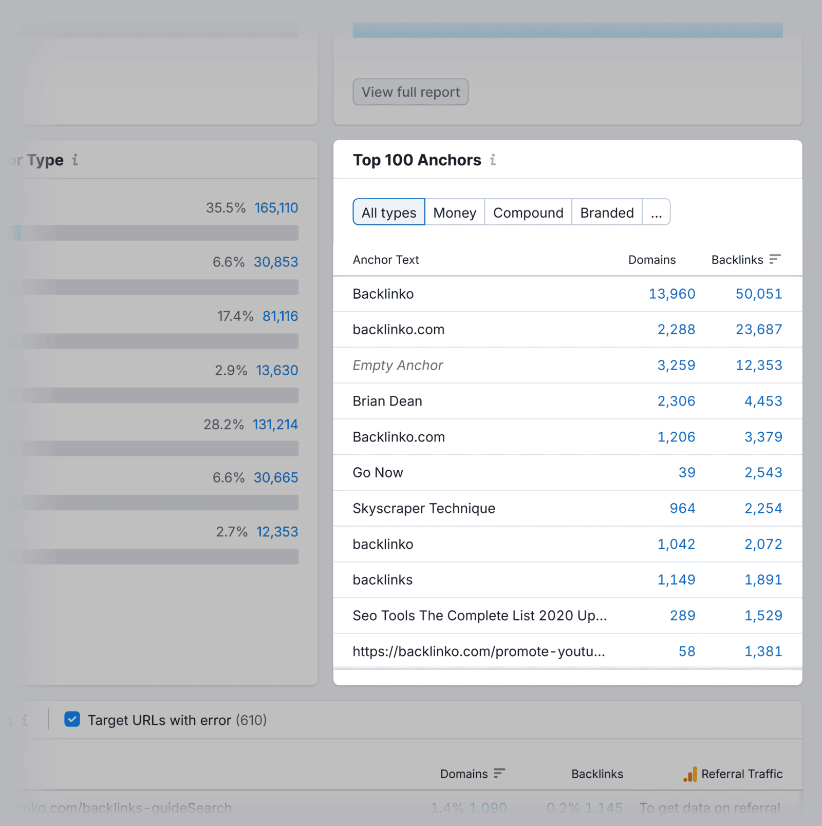 How to Conduct a Backlink Audit: Tips, Tools, & Examples