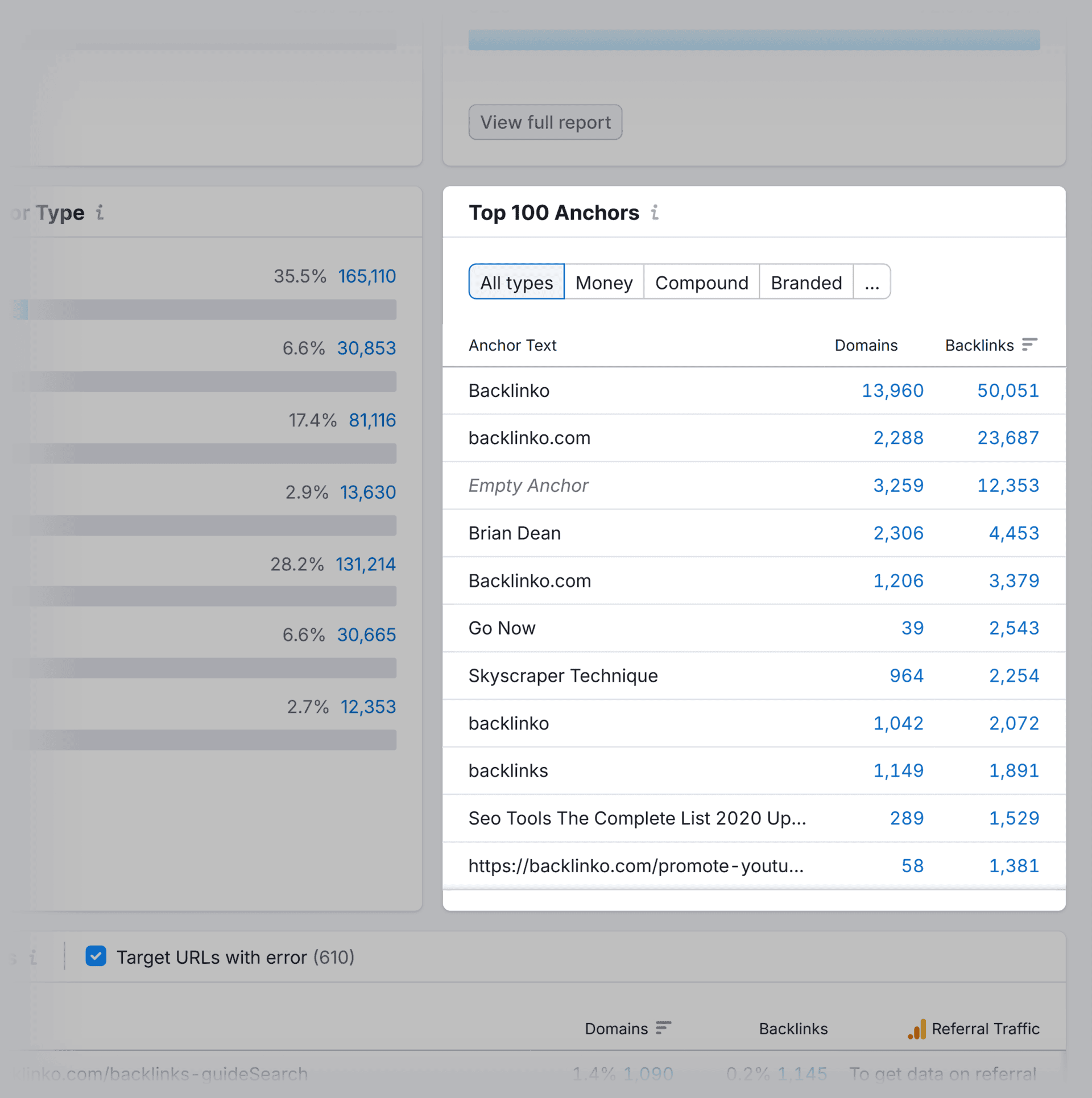 How to Conduct a Backlink Audit: Tips, Tools, & Examples