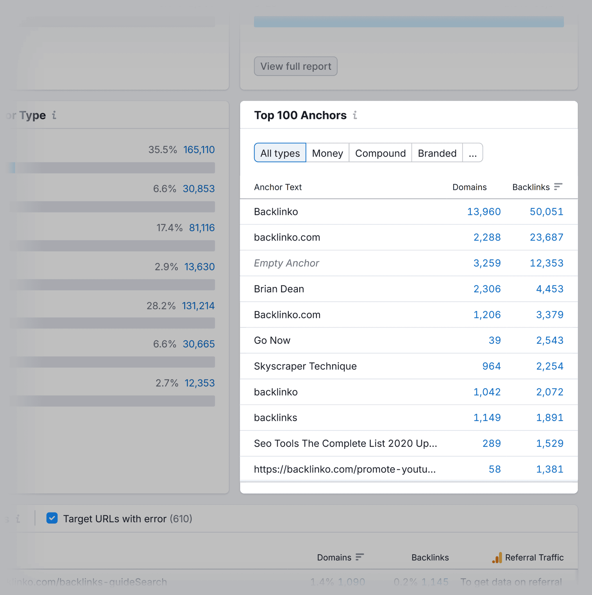 How to Conduct a Backlink Audit: Tips, Tools, & Examples