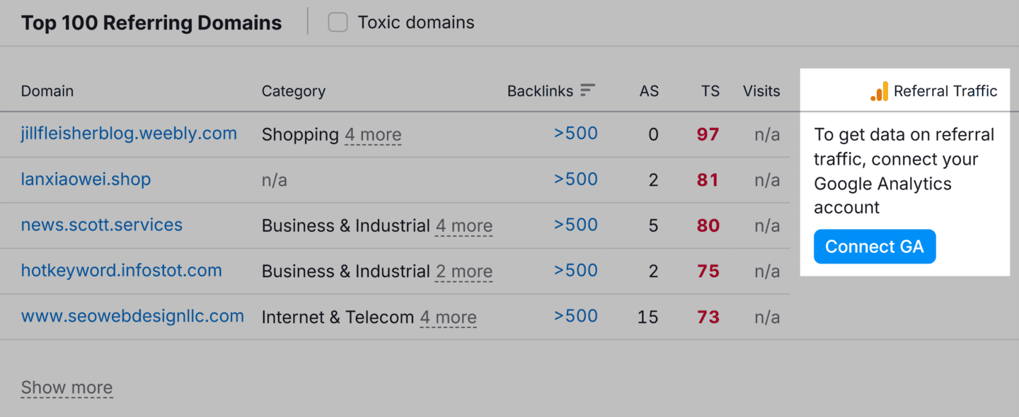 How to Conduct a Backlink Audit: Tips, Tools, & Examples