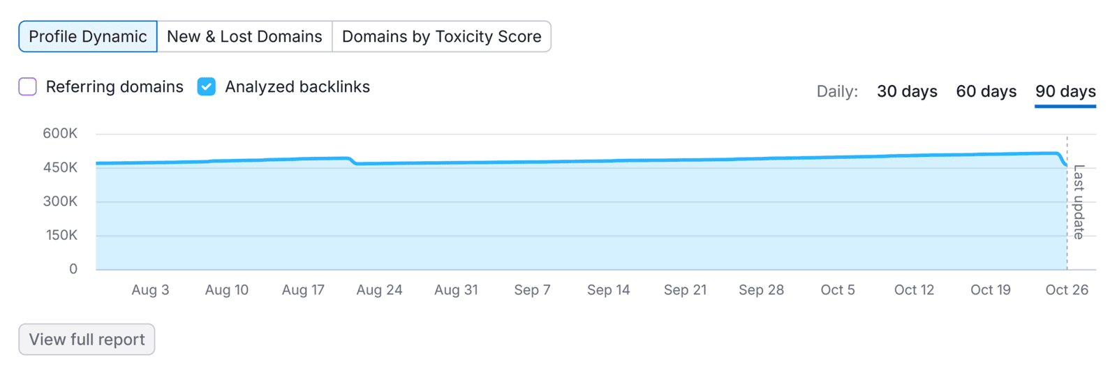 What Is a Spam Link? An Overview + How to Avoid Link Spam