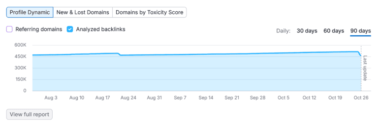 What Is a Spam Link? An Overview + How to Avoid Link Spam