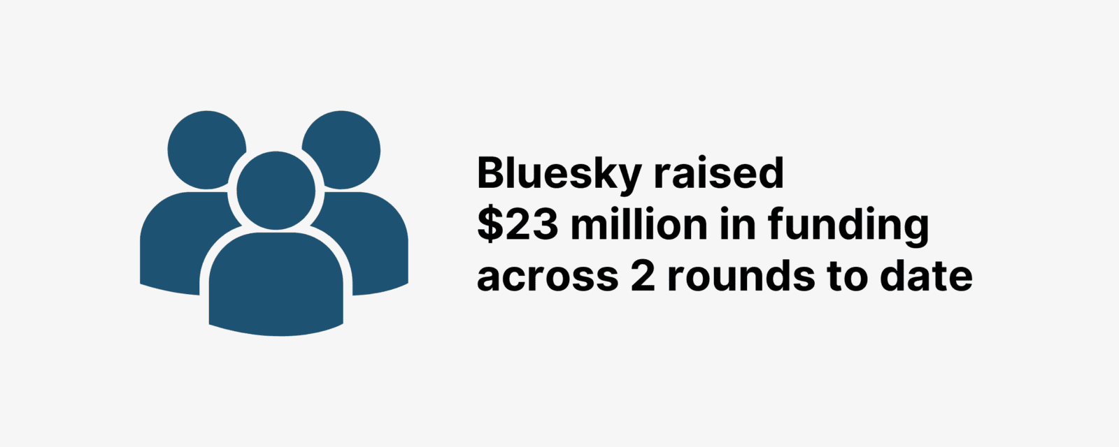Bluesky Statistics: How Many People Use Bluesky? (2025)
