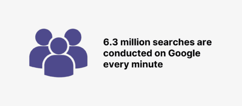 21 Up-To-Date Google Search Statistics for 2025