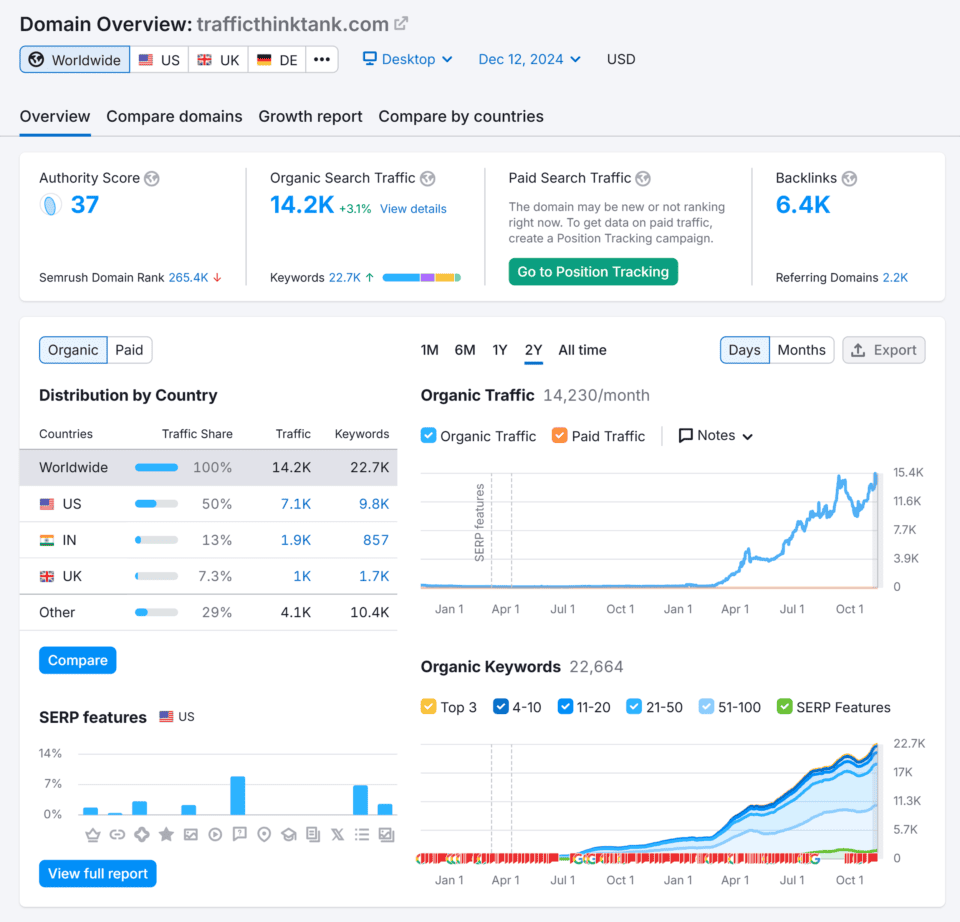SEO Basics: How to Rank in Google and LLMs