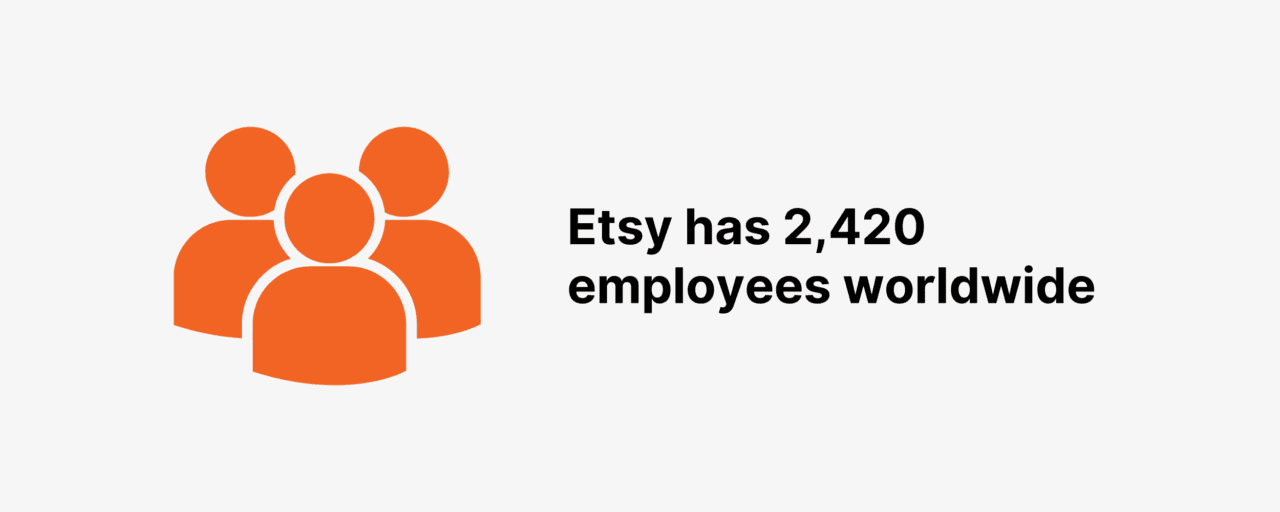 Etsy User and Revenue Stats: How Many People Shop on Etsy in 2025?