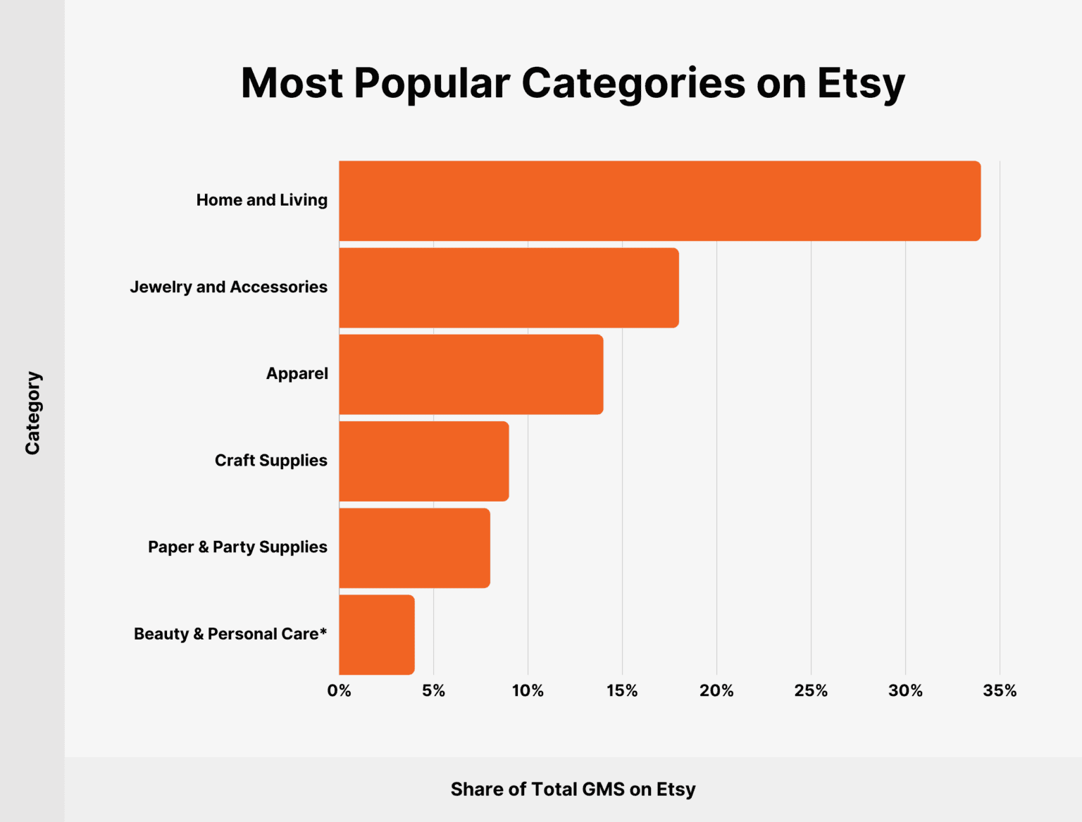 Etsy User and Revenue Stats: How Many People Shop on Etsy in 2025?