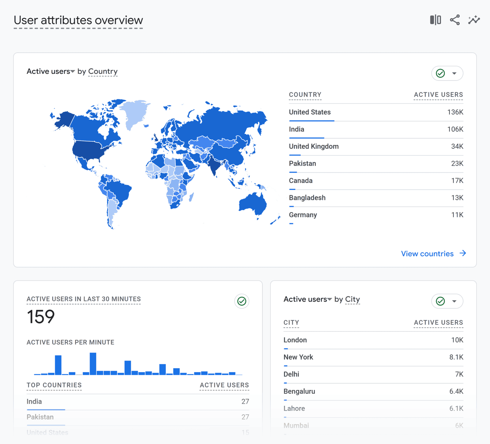 6 Step Content Distribution Strategy (for Maximum Reach) in 2025