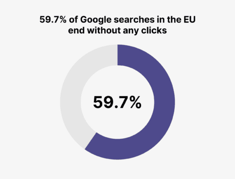 21 Up-To-Date Google Search Statistics for 2025