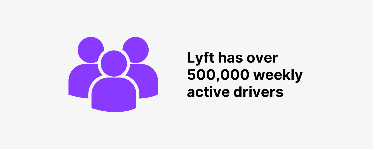 Lyft 2024 User and Revenue Stats