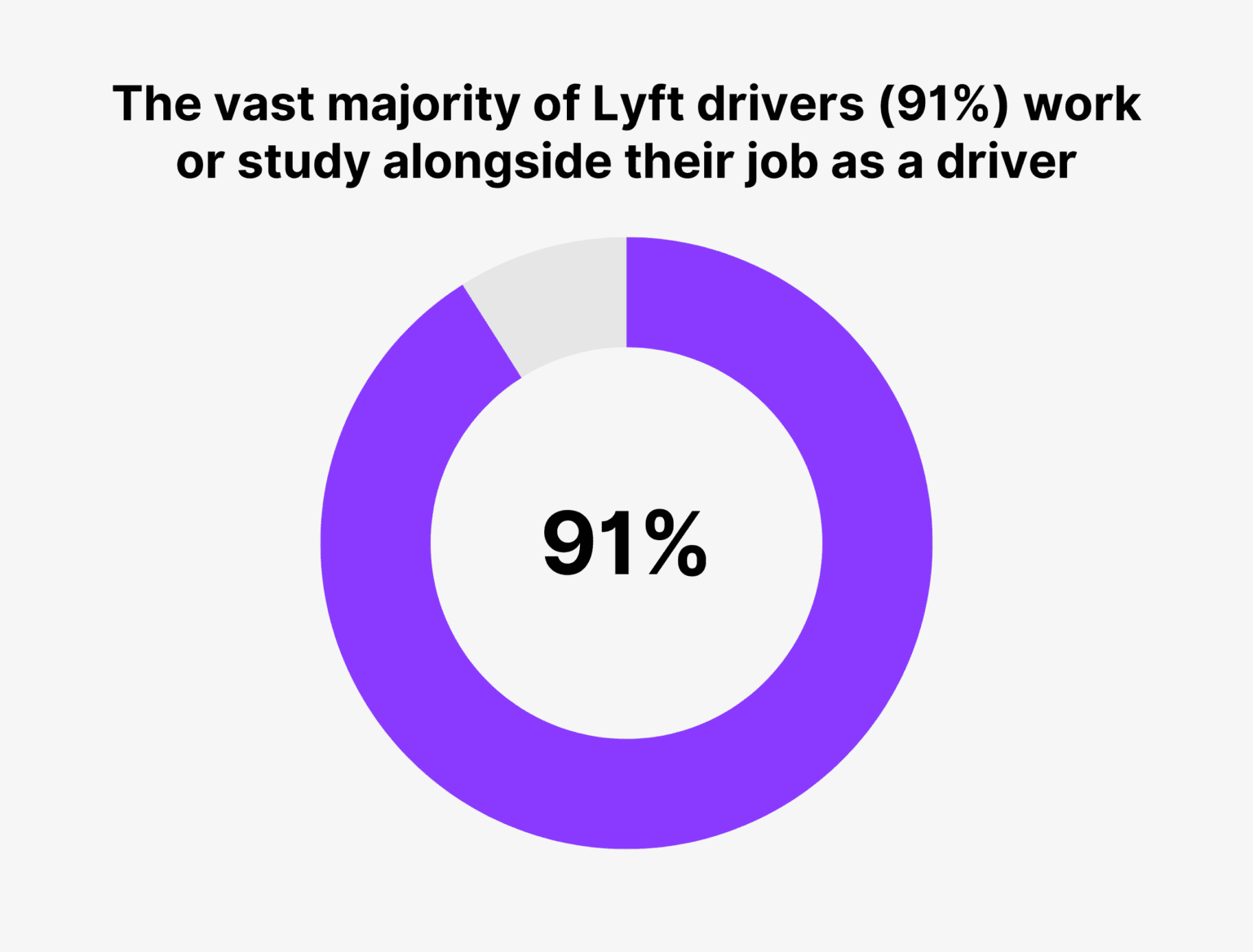 Lyft 2024 User and Revenue Stats