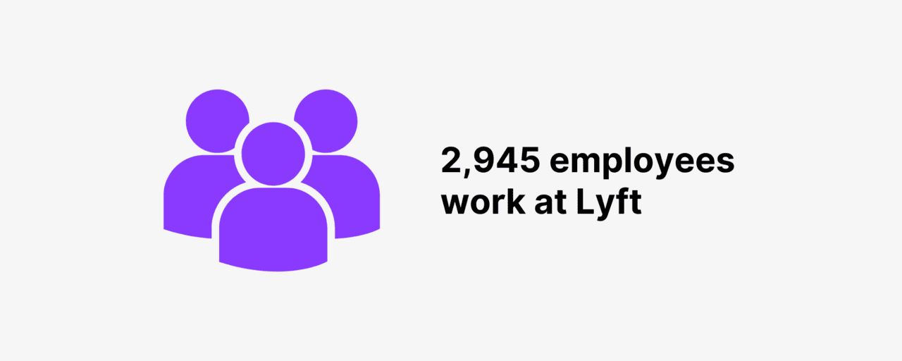 Lyft 2024 User and Revenue Stats