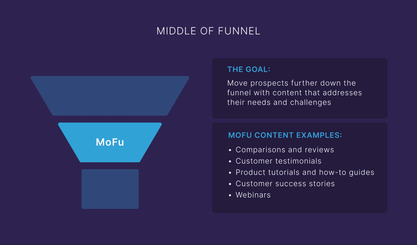 What Is a Marketing Funnel? Complete Beginner’s Guide