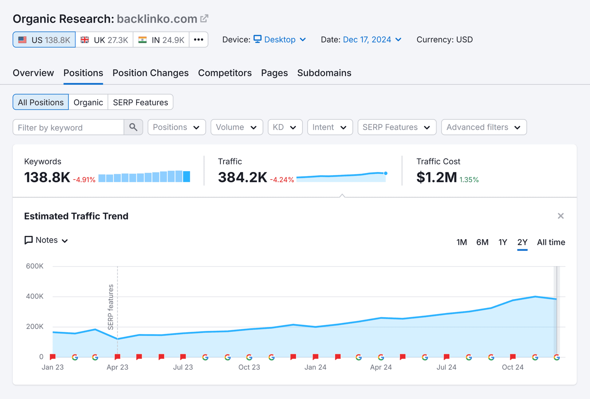 Top 14 Competitor Analysis Tools for 2025
