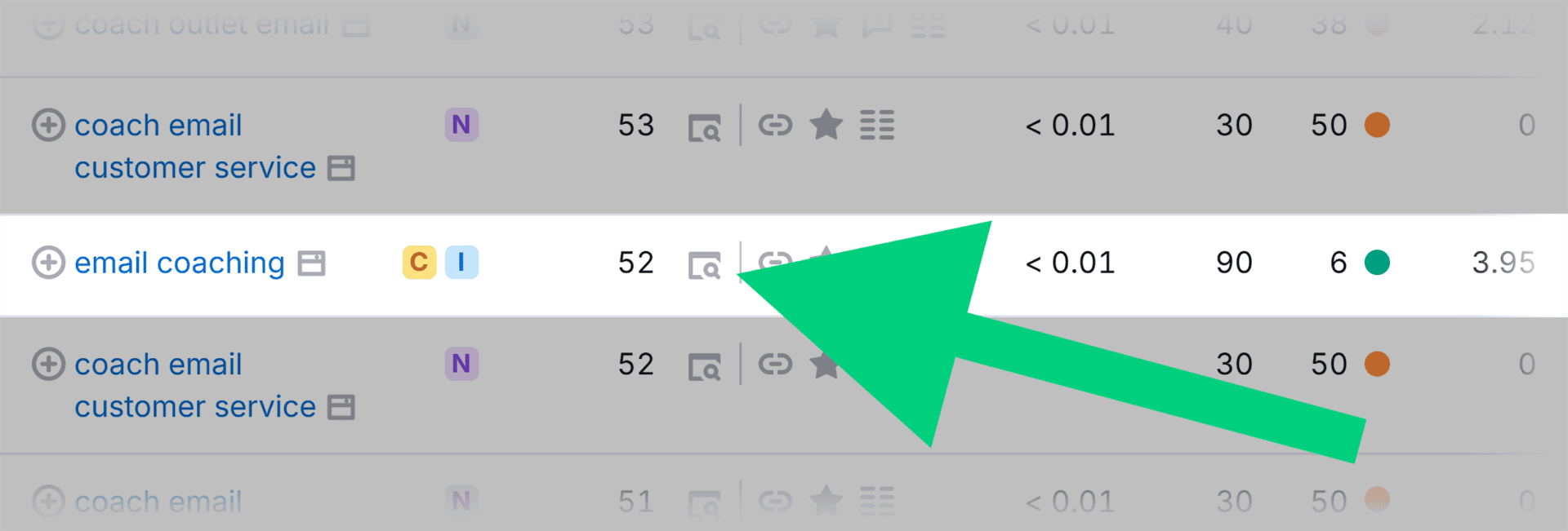 Irrelevant Keywords: What They Are & How to Avoid Them
