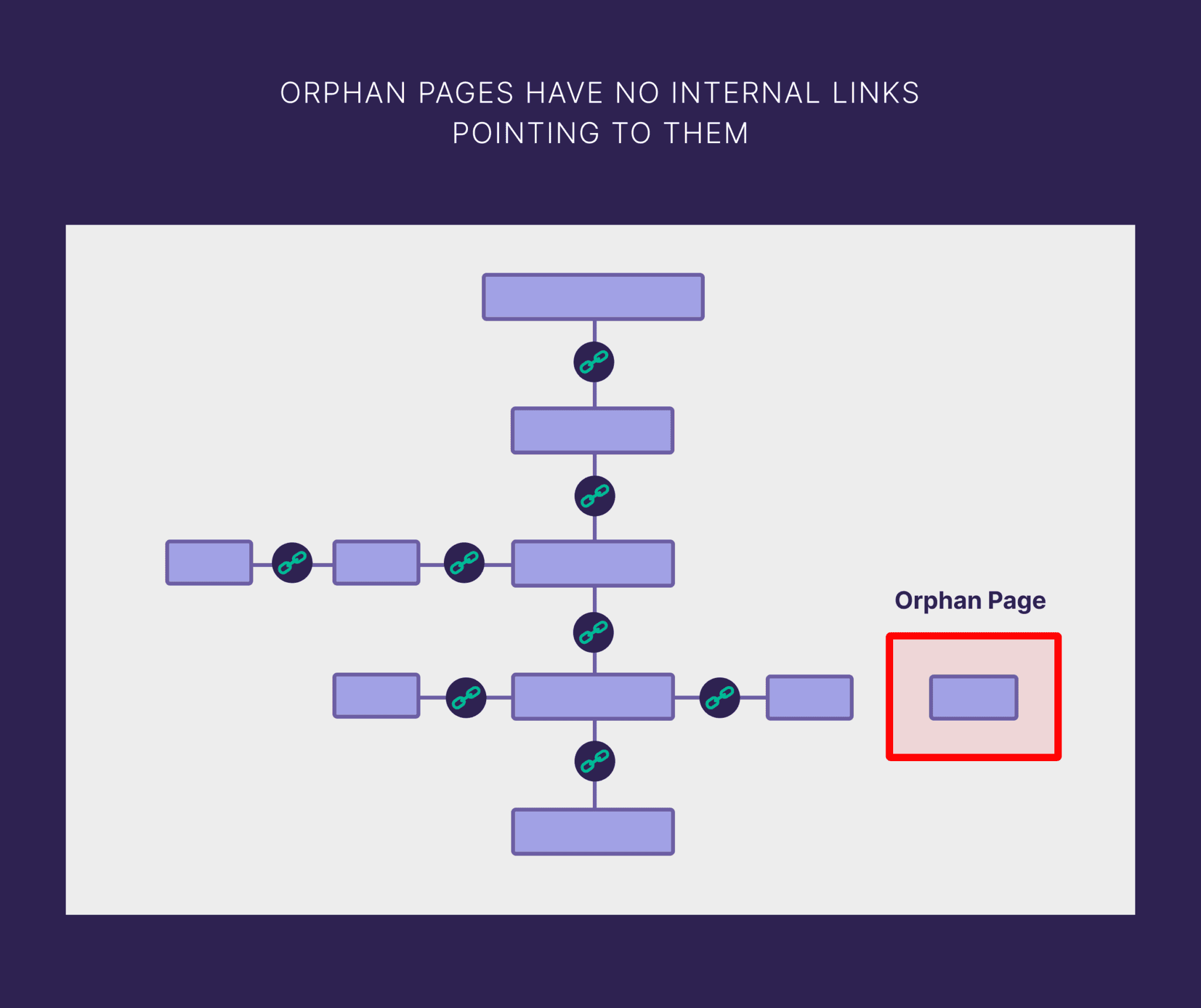 Orphan Pages: What are They? (and How to Find and Fix Them)