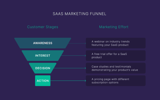 What Is a Marketing Funnel? Complete Beginner’s Guide