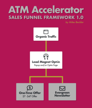 What Is a Marketing Funnel? Complete Beginner’s Guide