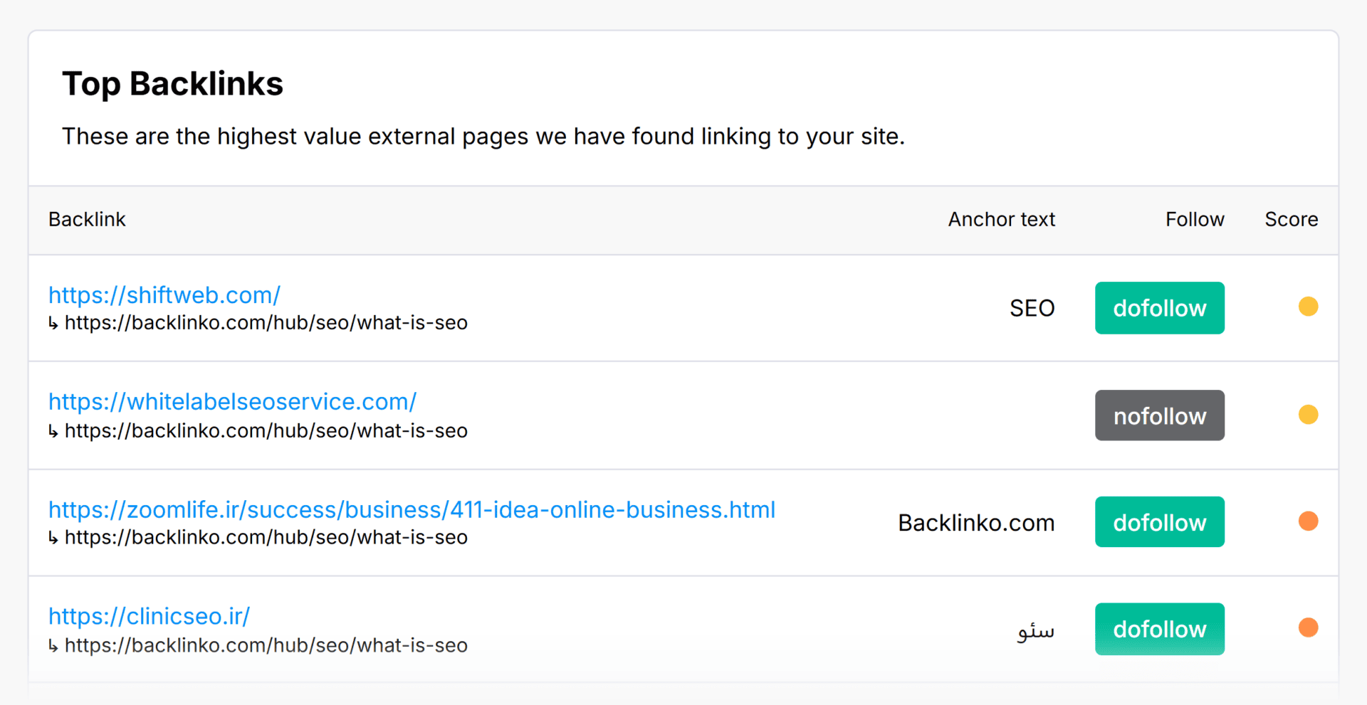 Free SEO Audit Tool: Instantly Check & Analyze Any Page