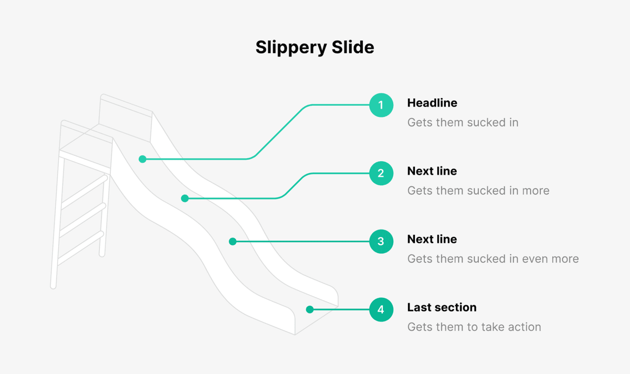 Copywriting: What It Is + 7 Lessons to Help You Write Better Copy