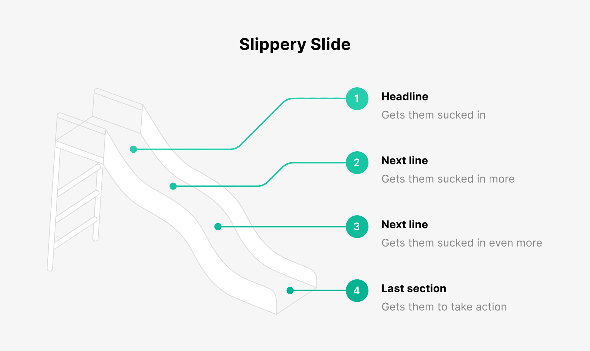 Copywriting: What It Is + 7 Lessons to Help You Write Better Copy