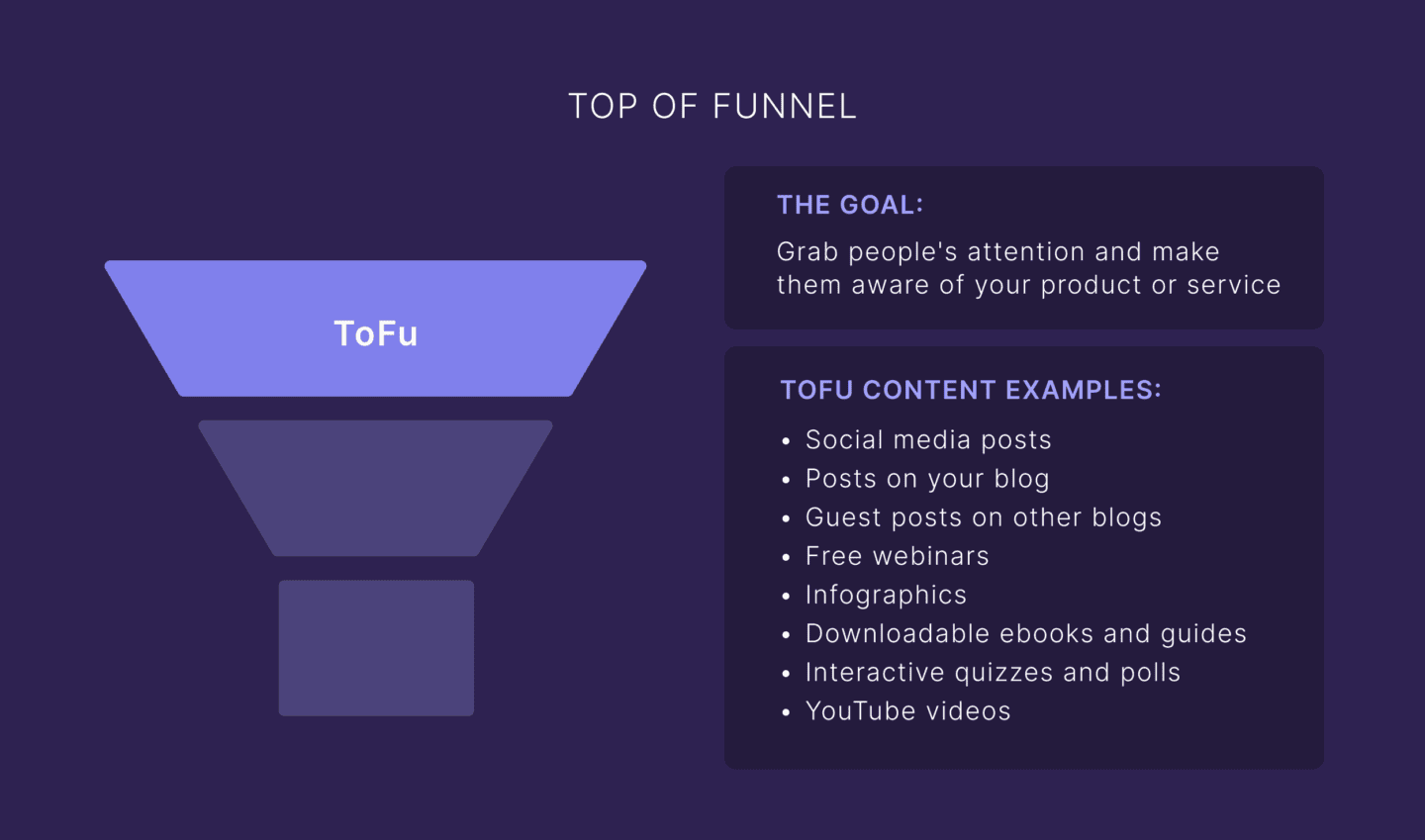 What Is a Marketing Funnel? Complete Beginner’s Guide