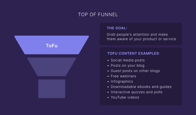 What Is a Marketing Funnel? Complete Beginner’s Guide