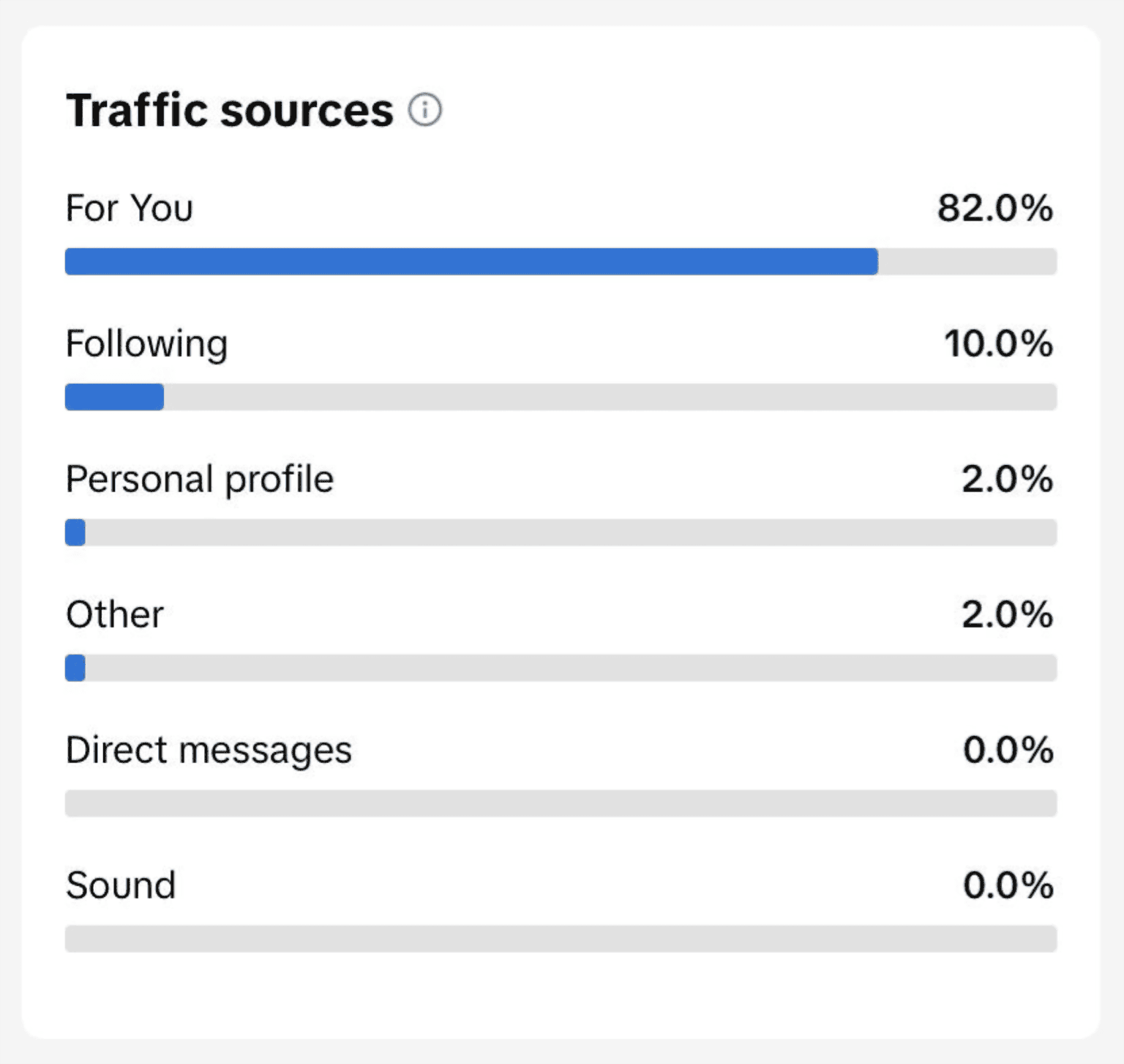 TikTok SEO: How to Optimize for Search & the For You Page
