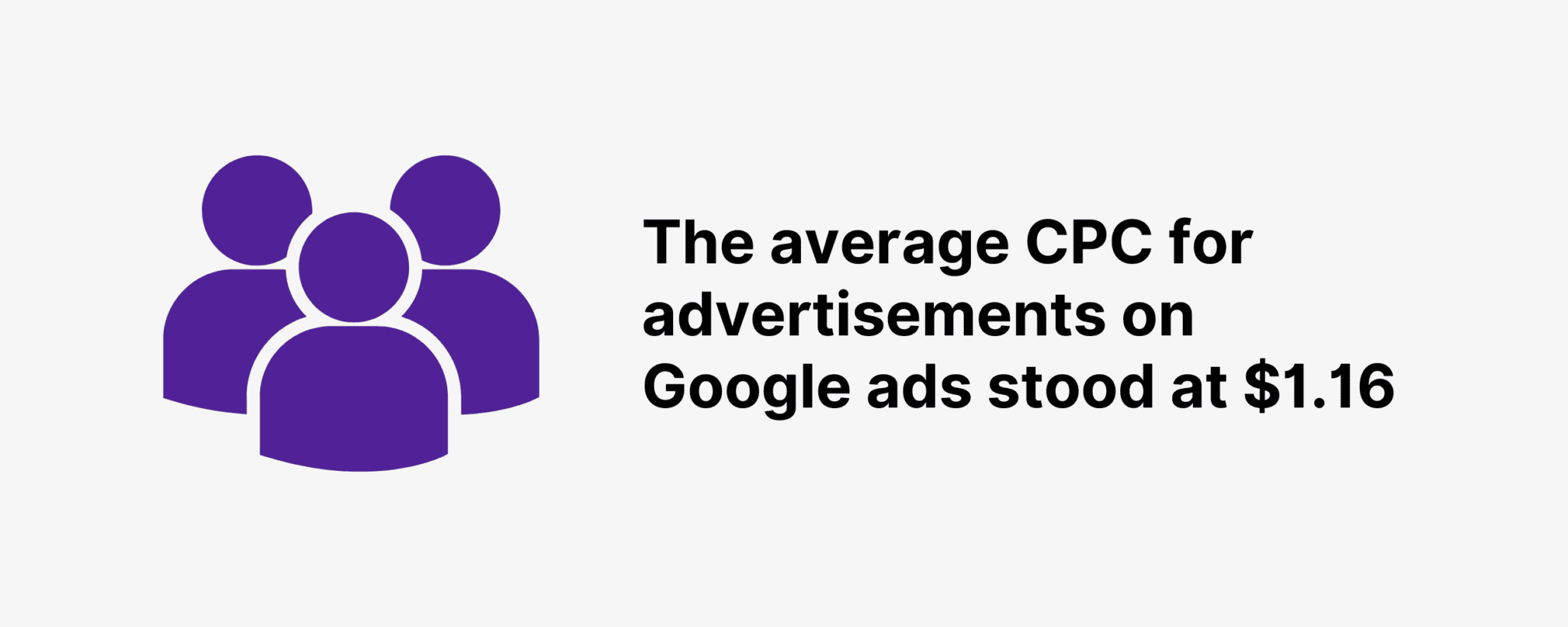 24 Up-To-Date PPC Statistics to Know in 2025
