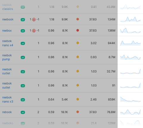 How to Spy on Your Competitors' Ads (+ Free Spying Tool)