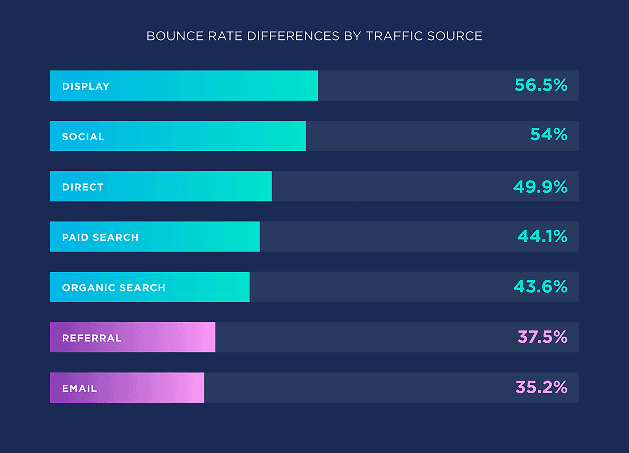 Bounce Rate: What Is It and How to Improve It?