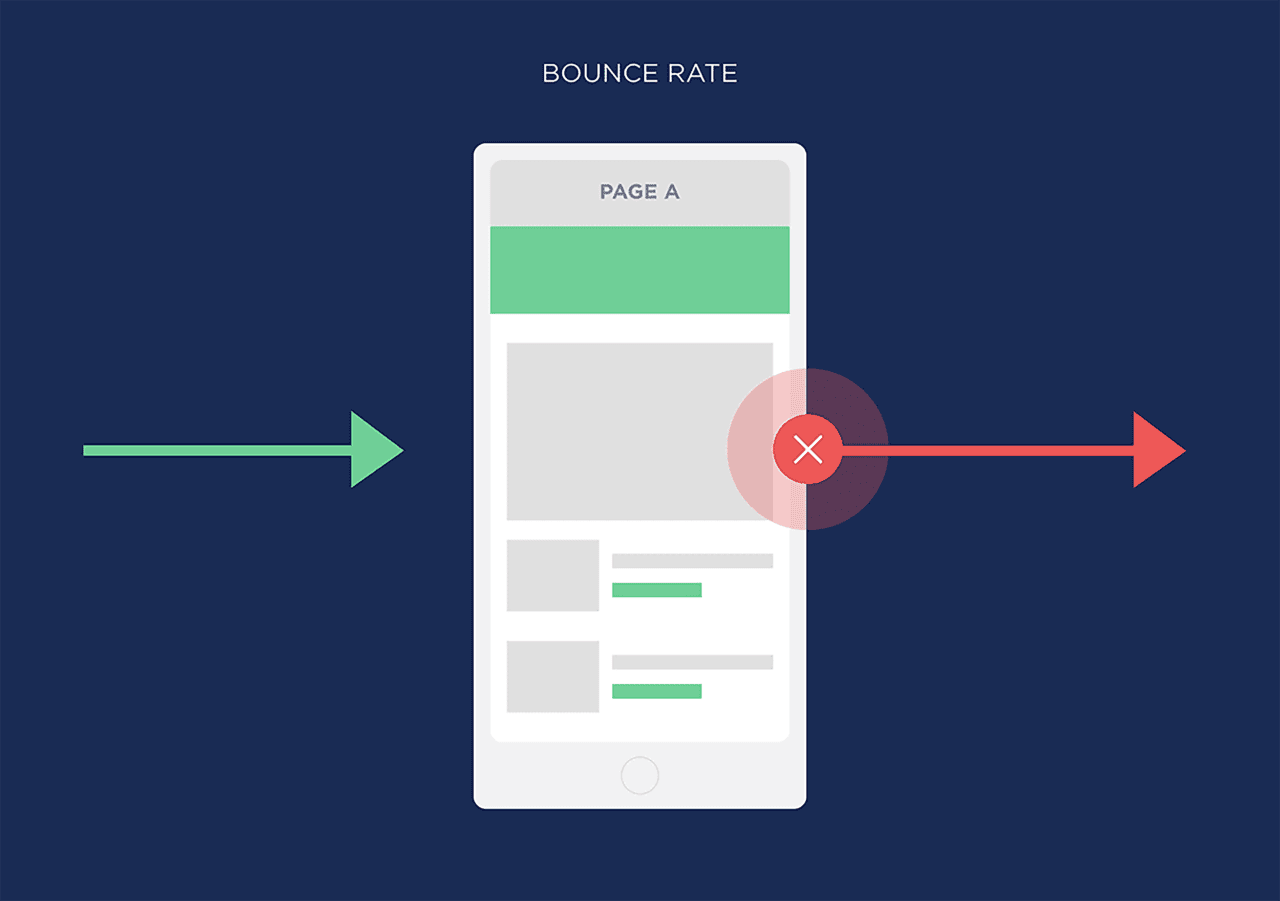 Bounce Rate: What Is It and How to Improve It?