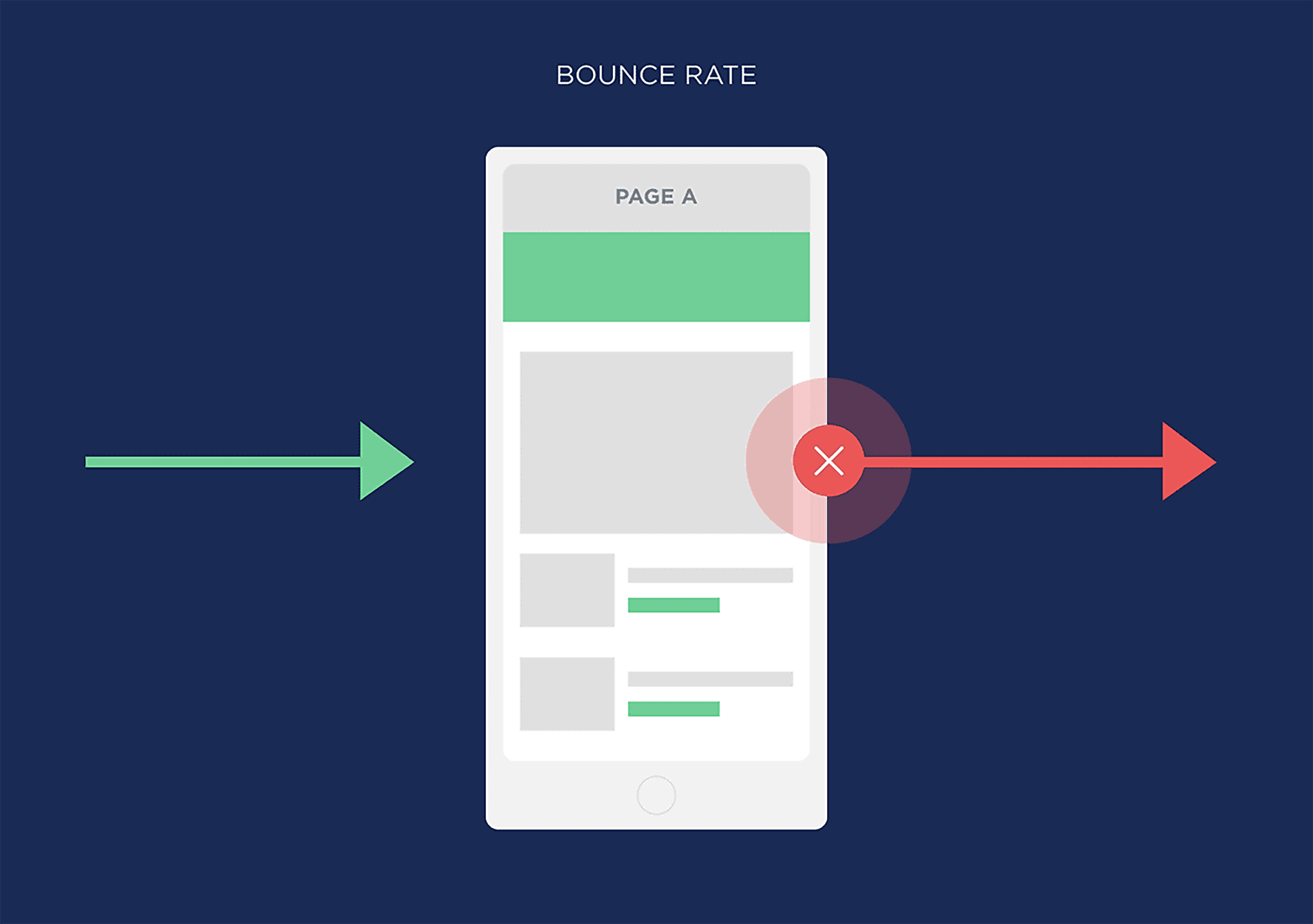 Bounce Rate: What Is It and How to Improve It?