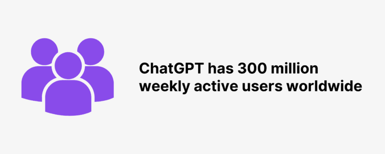ChatGPT Statistics 2024: How Many People Use ChatGPT?