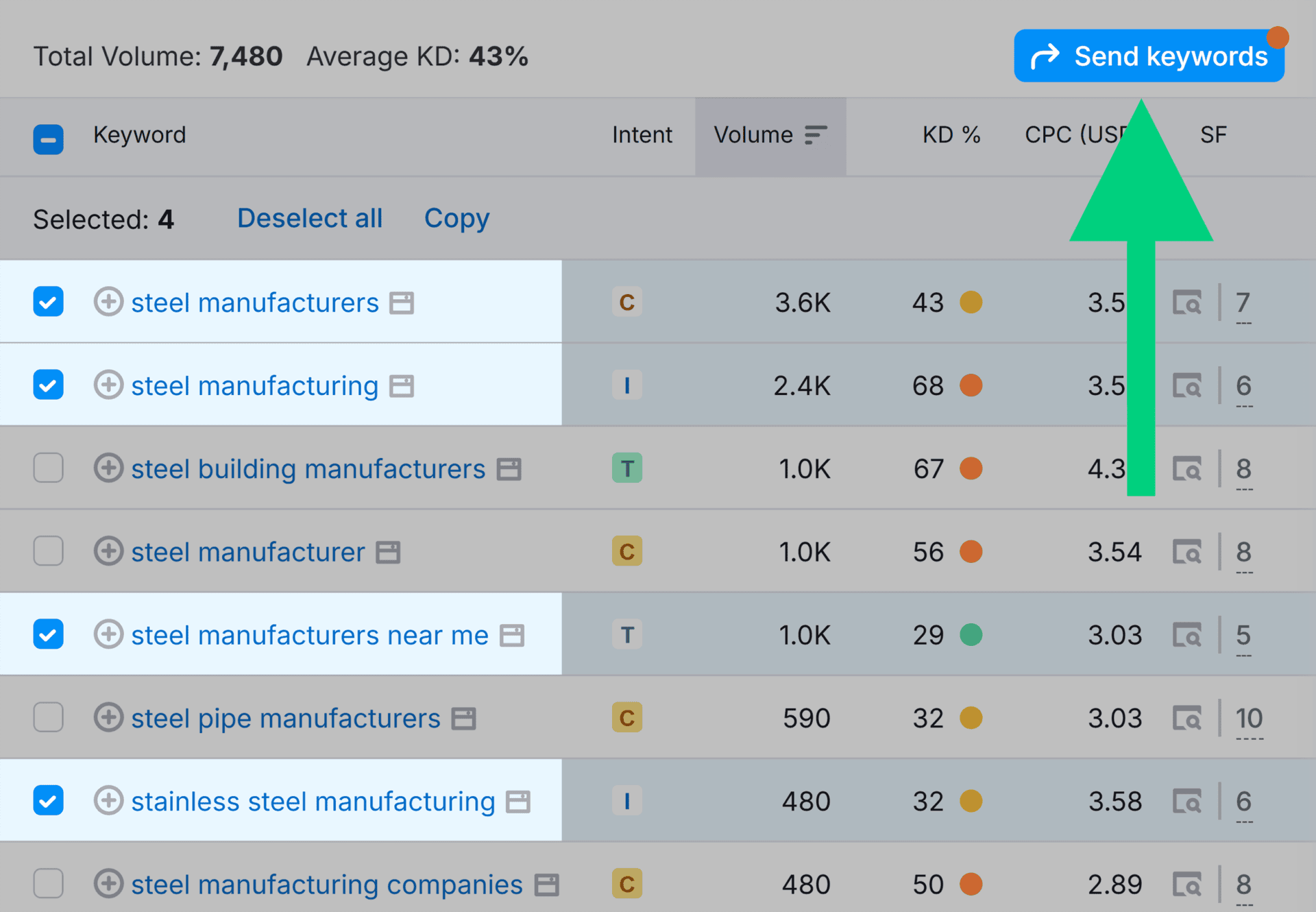 SEO for Manufacturers: Definition, Benefits, and Top Tactics