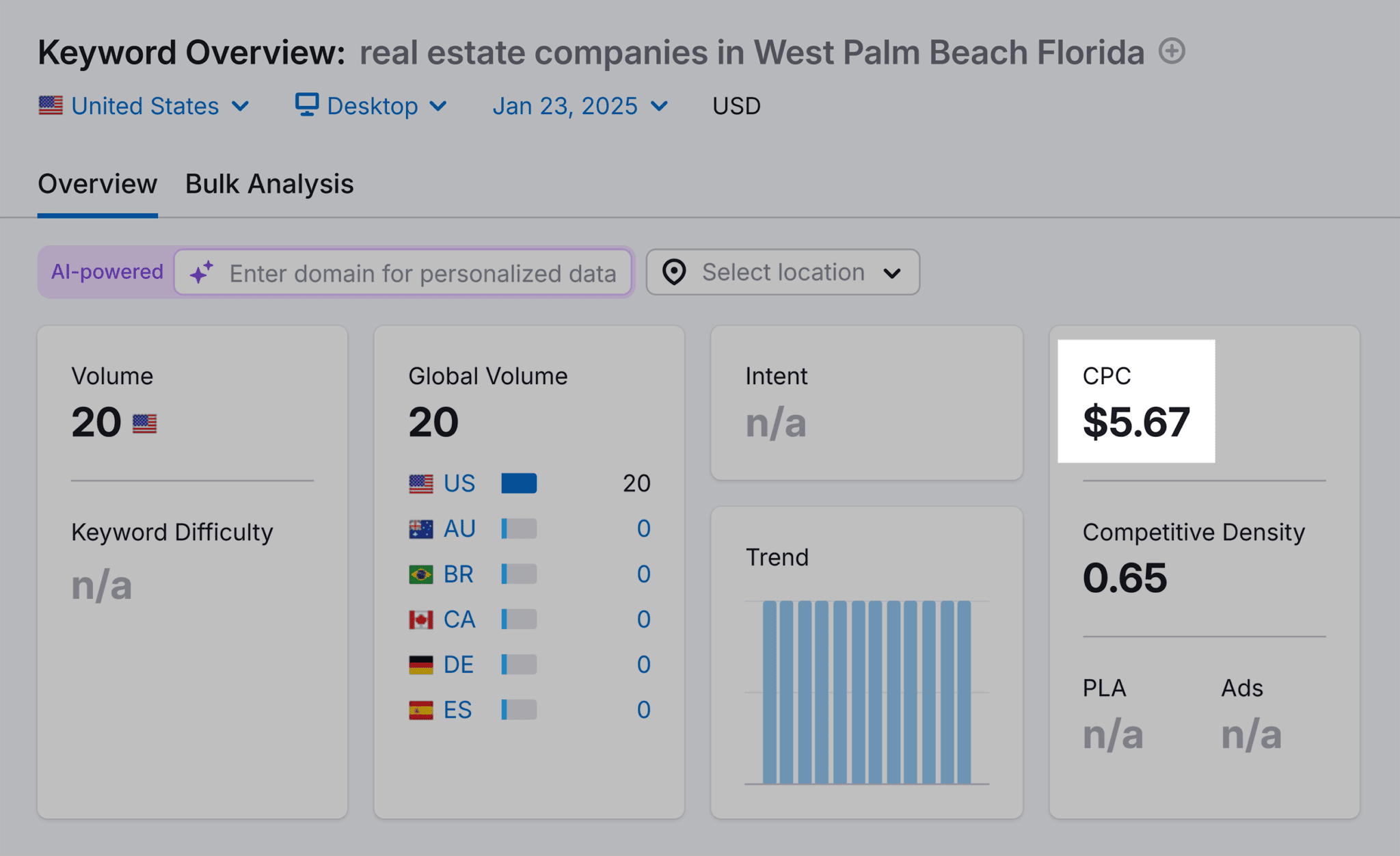 6 Steps to Win at Real Estate SEO in 2026