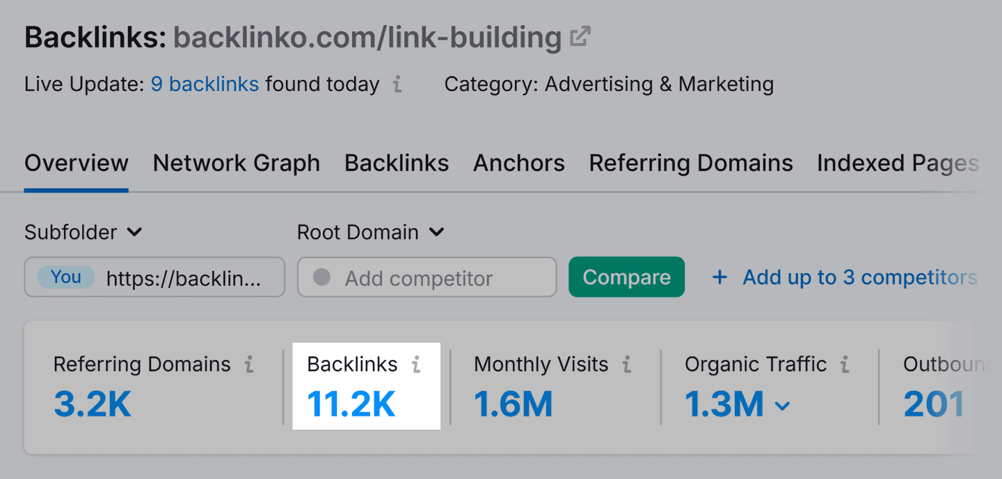What Is Visual Content?