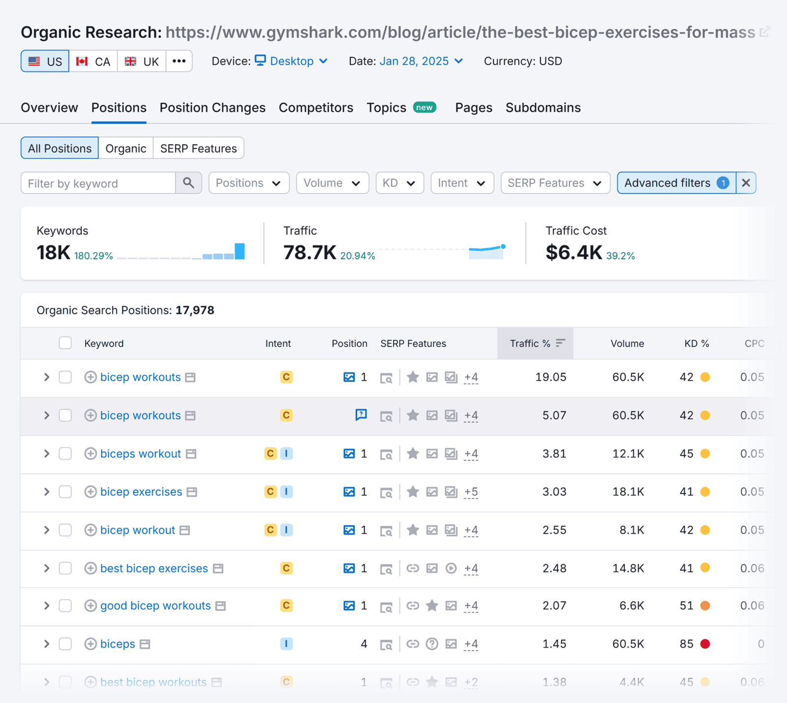 9 Shopify Blog Examples You Need to See (+ Pro Tips)