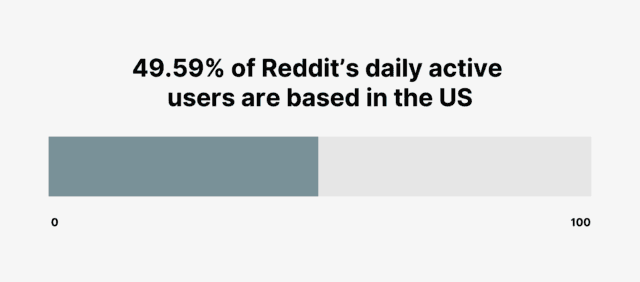 Reddit User and Growth Stats (Updated January 2025)